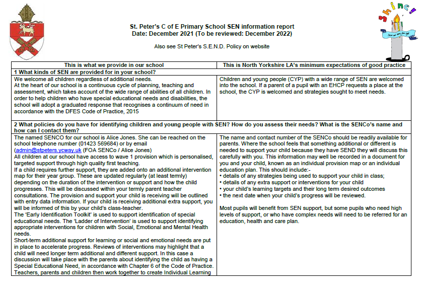 St Peters C of E Primary School | Inclusion (SEND)