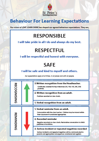 St Peters C of E Primary School | Behaviour