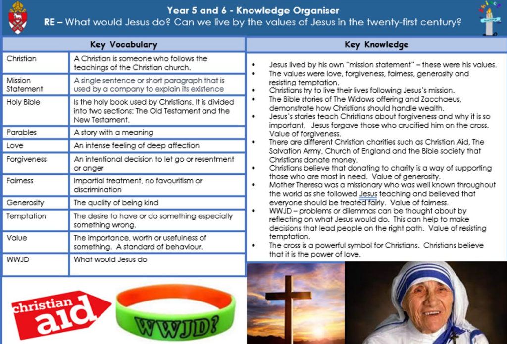 St Peters C of E Primary School | Religious Education RE